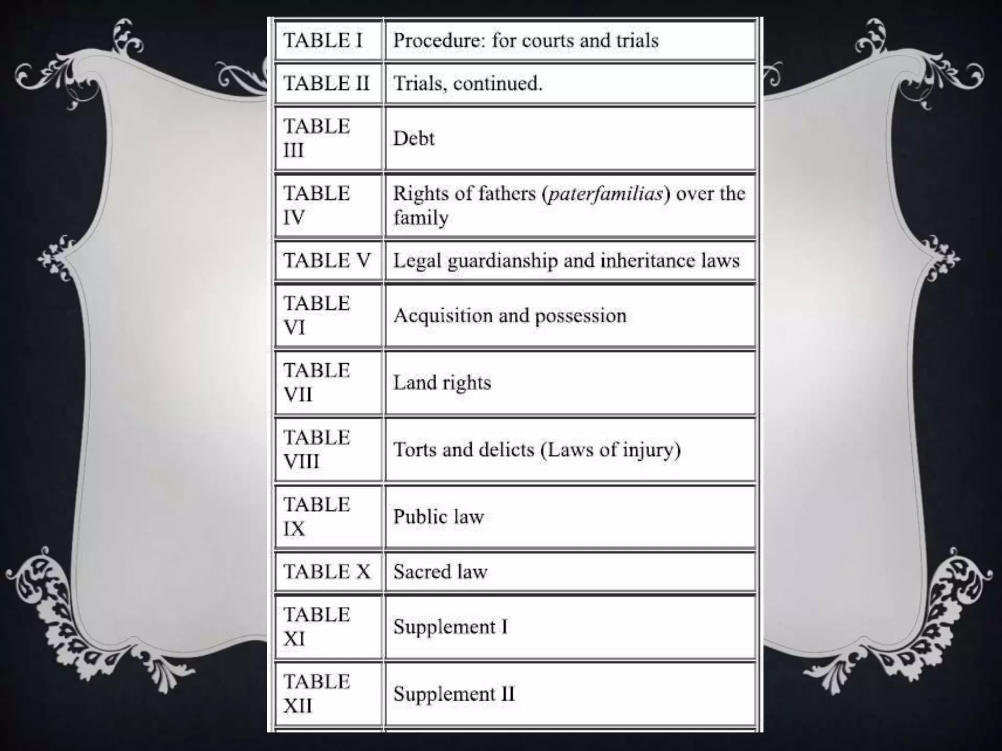 Background of Roman Legal Principles: History of Roman Law and its ...