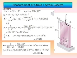 plane_strain_transformation.pptx
