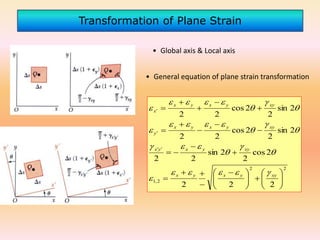 plane_strain_transformation.pptx