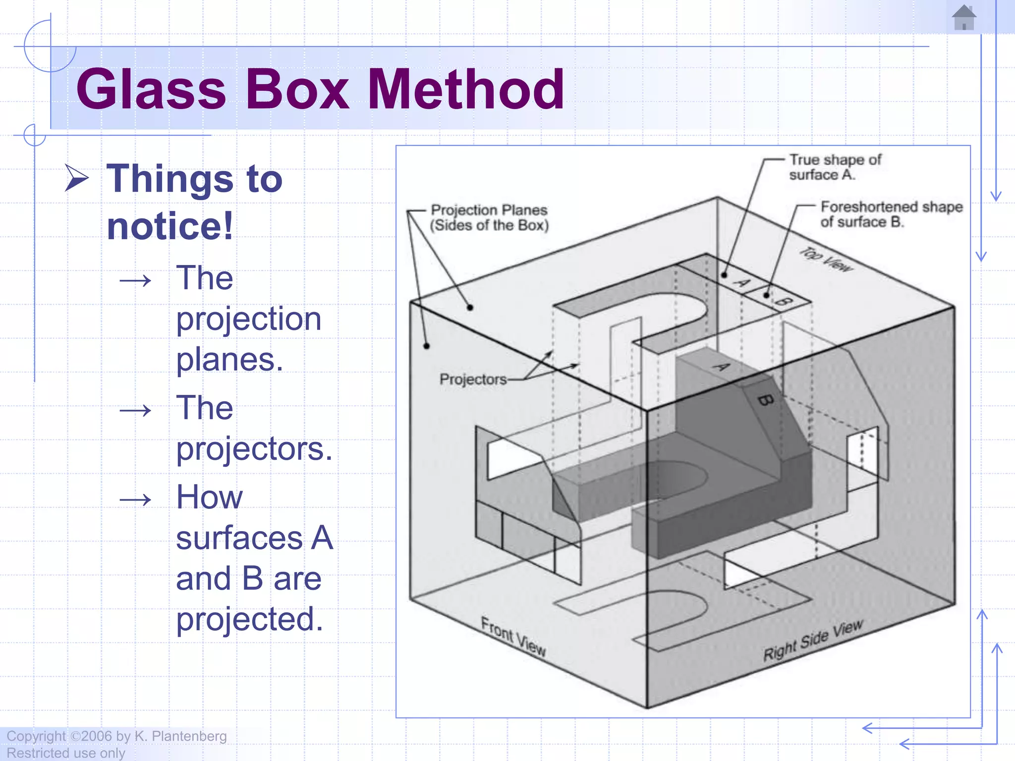 W 1 chapter 1 orthographic projection | PPT