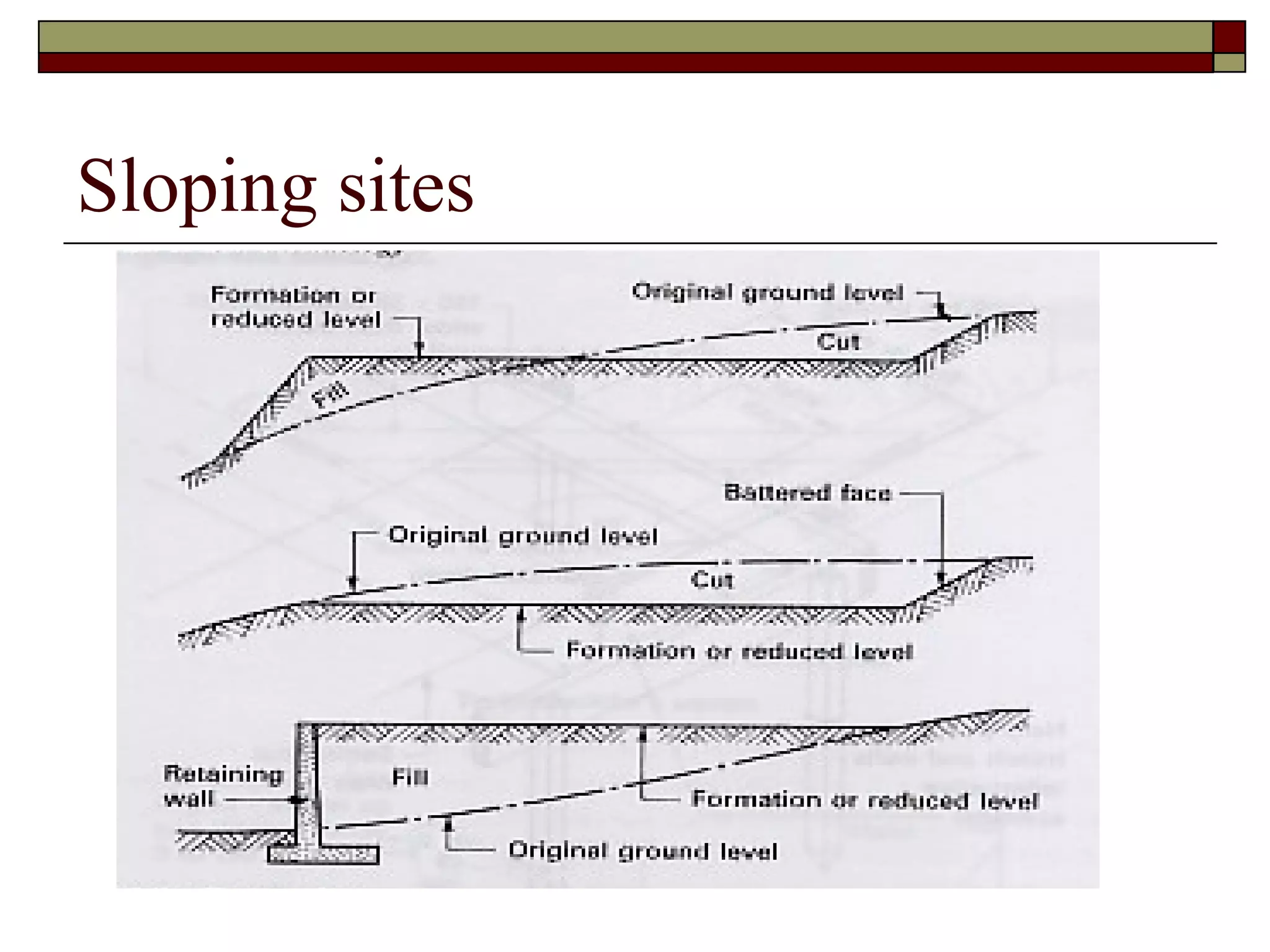 Stages in Construction | PPT | Woodworking | Arts and Crafts