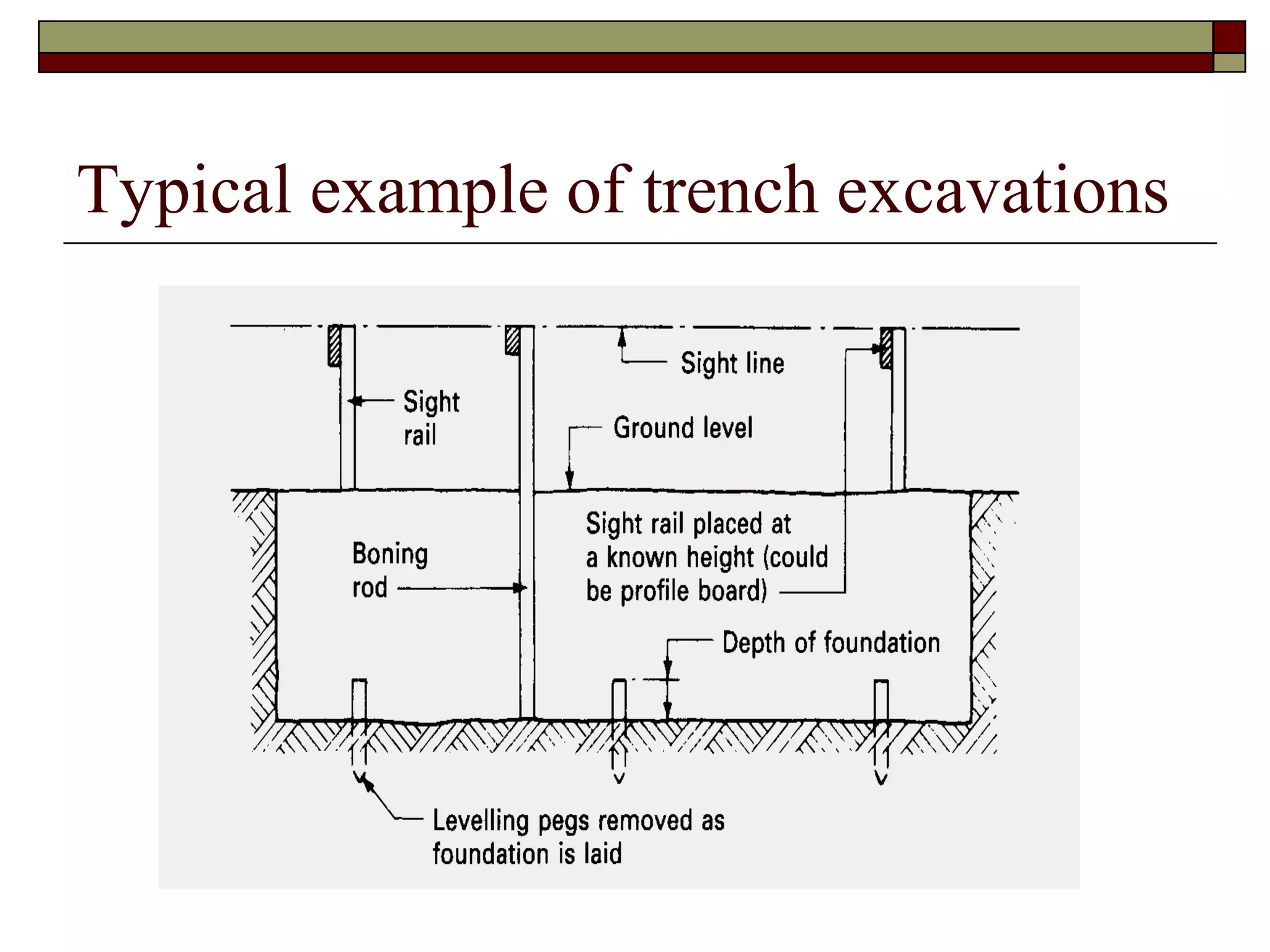 Stages in Construction | PPT