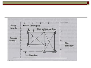 Stages in Construction | PPT
