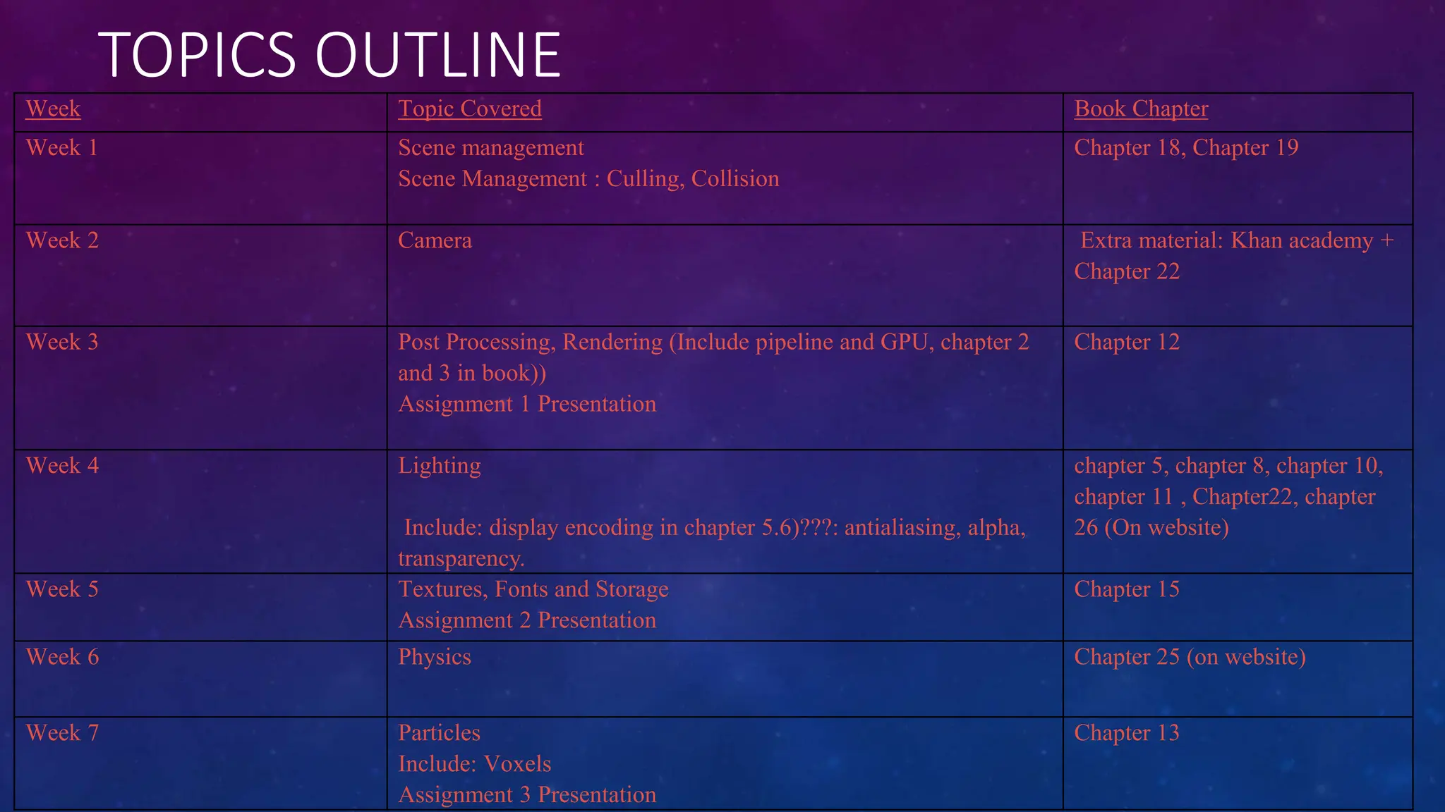 W1 Courseintroduction Pptx Advancedgraphics Ppt