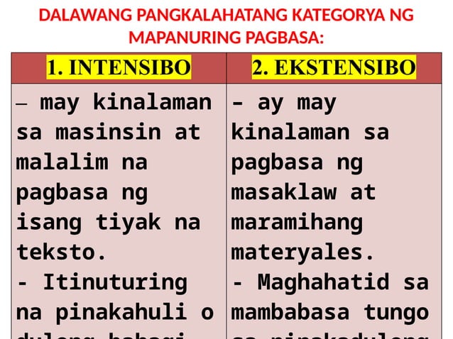 W1_D2_Intensibo-at-Ekstensibong-Pagbasa-Student-Copy (1).pptx