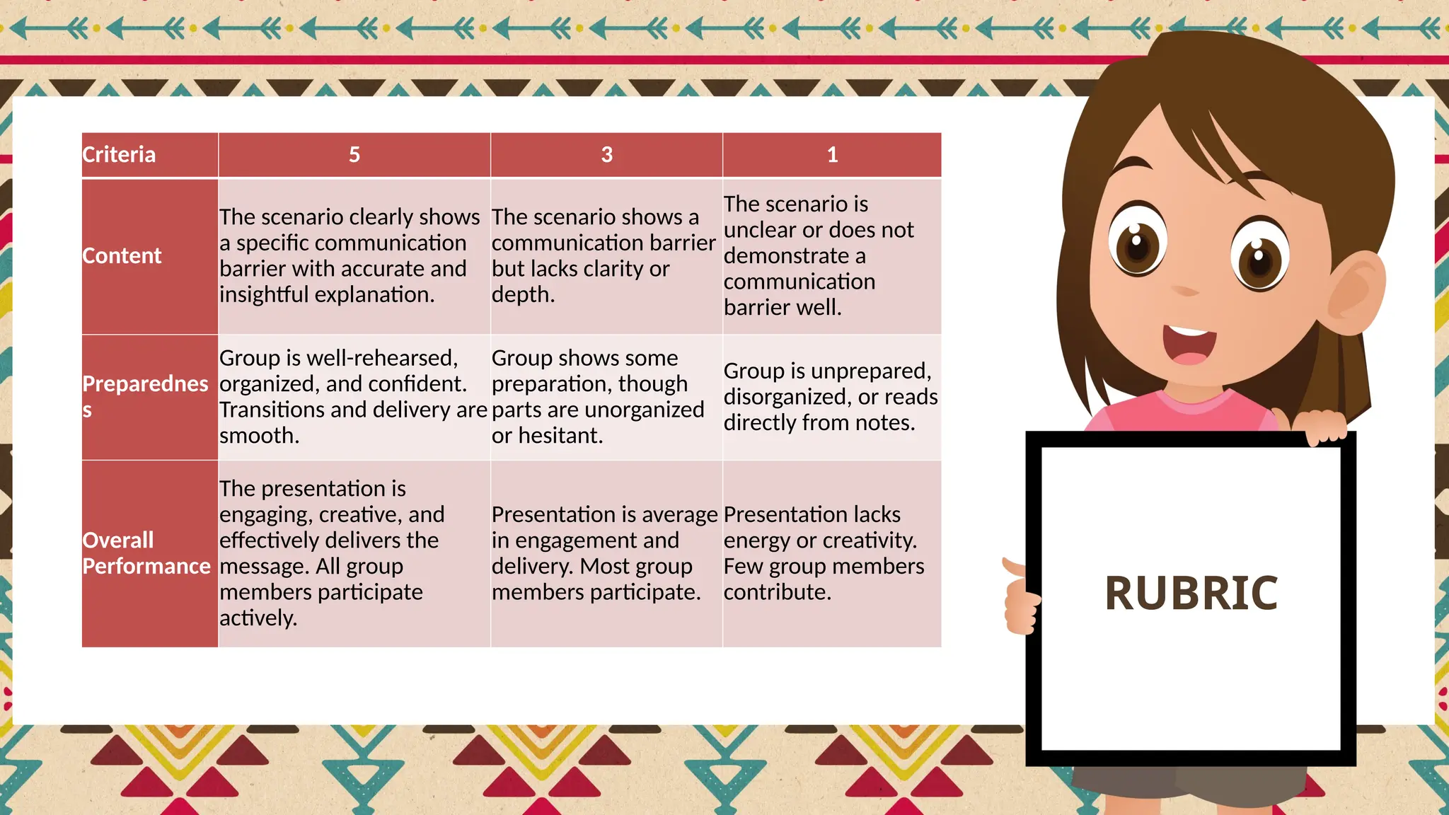 KOMUNIKASYON AT PANANALIKSIK POWERPOINT PRESENTATION | PPTX