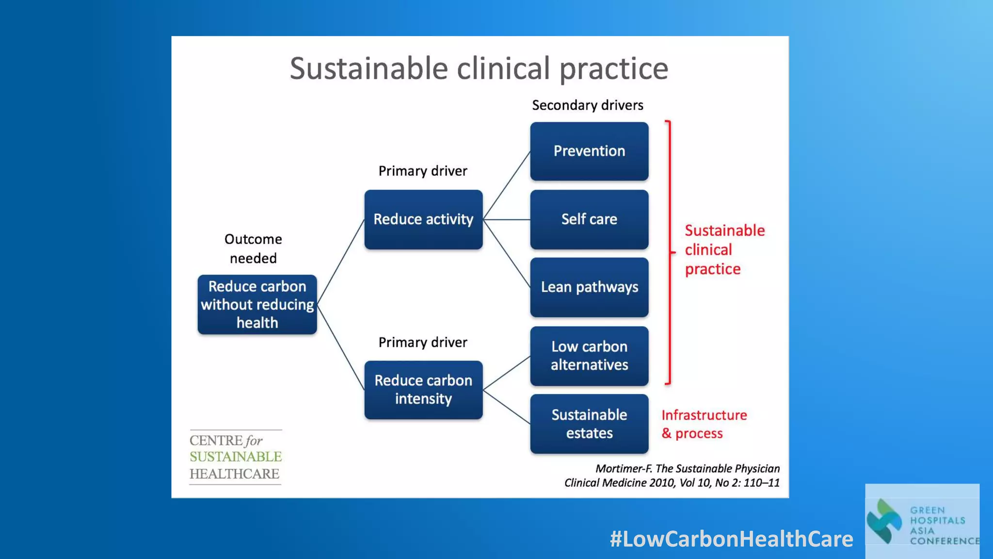 WORSKHOP 1: Gina Nazareth_greennephrology_2017 | PPT