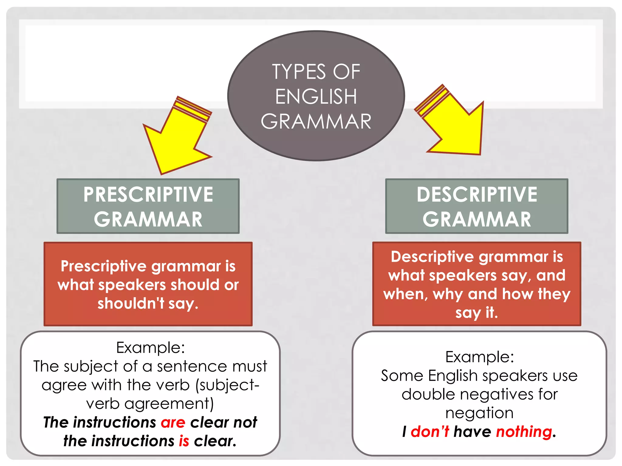 Introduction to grammar & Approaches in teaching grammar | PPTX
