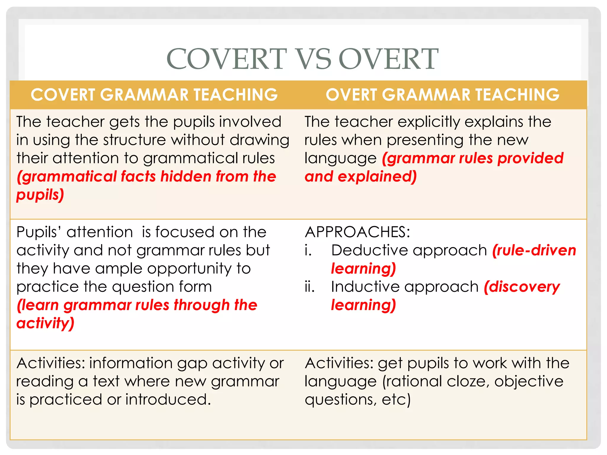 Introduction to grammar & Approaches in teaching grammar | PPTX