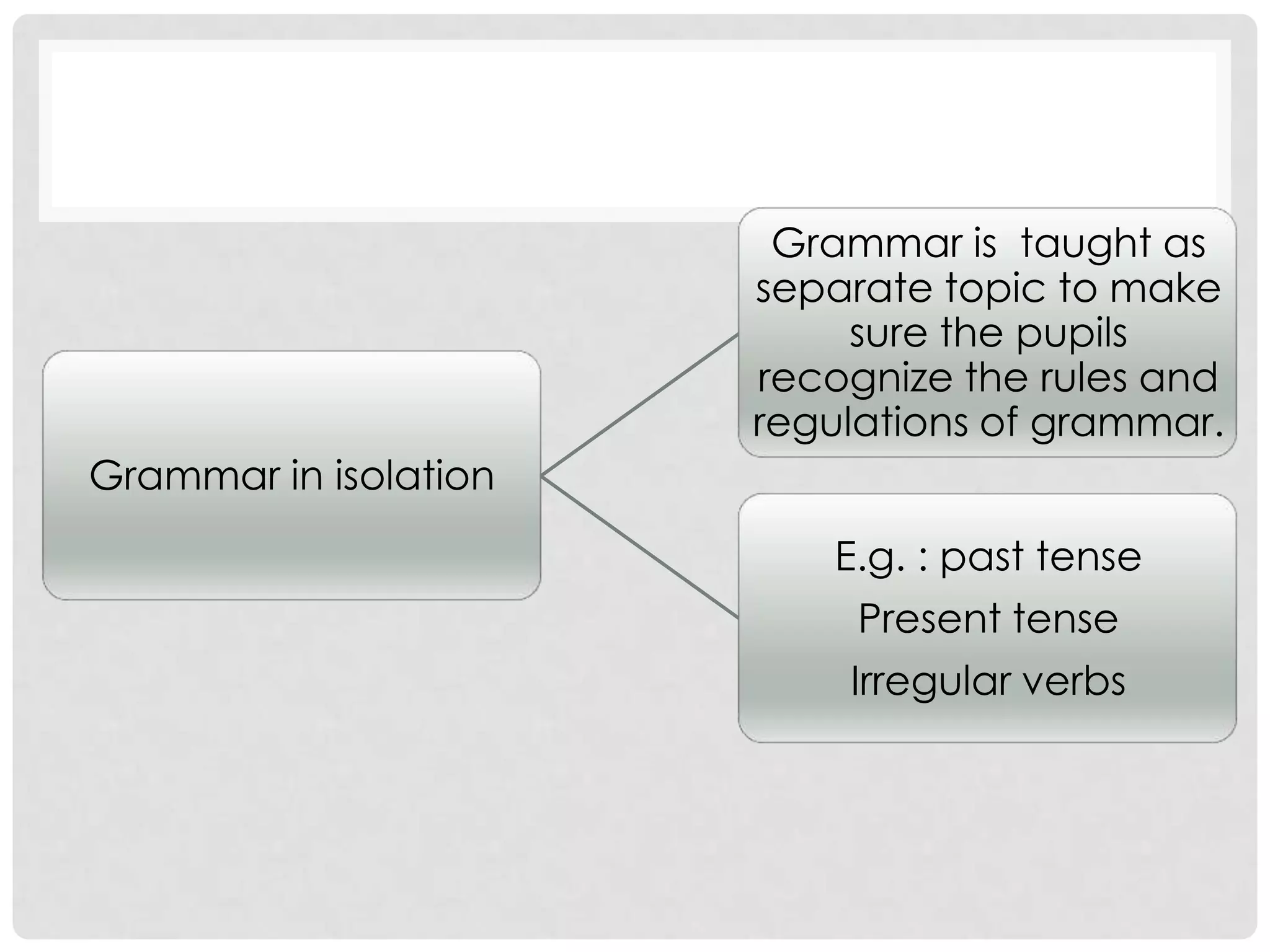 Introduction to grammar & Approaches in teaching grammar | PPTX