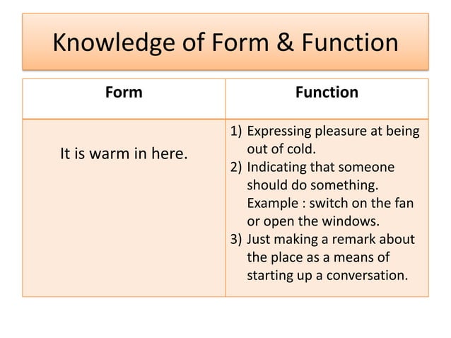 Introduction to grammar & Approaches in teaching grammar | PPTX