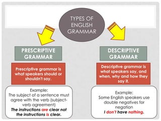 Introduction to grammar & Approaches in teaching grammar | PPTX