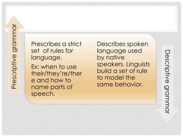 Introduction to grammar & Approaches in teaching grammar | PPTX