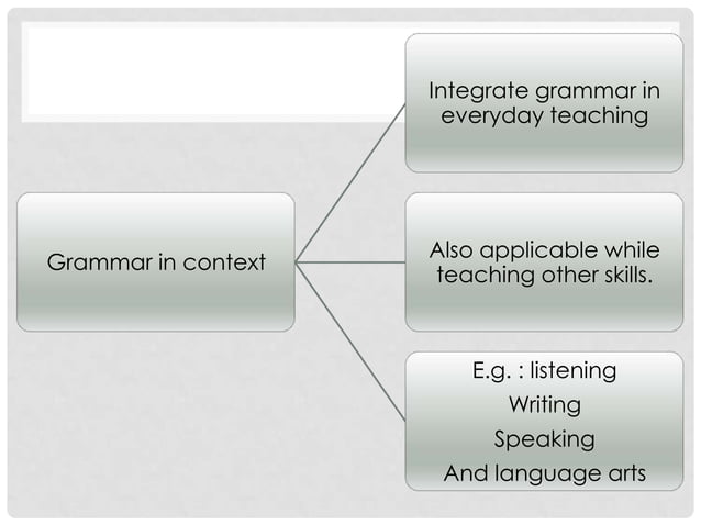 Introduction to grammar & Approaches in teaching grammar | PPTX