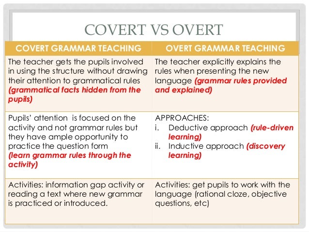 Introduction to grammar & Approaches in teaching grammar