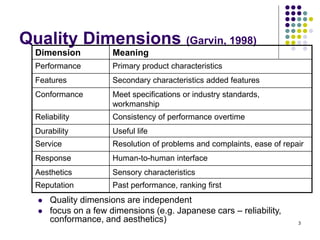 W1 Introduction to Quality.ppt | Business | Business and Finance
