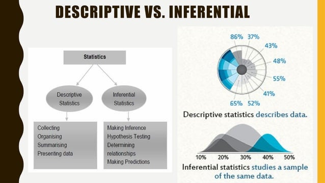 intro statistics intro statistics intro statistics | PPT intro statistics intro statistics intro statistics | PPT