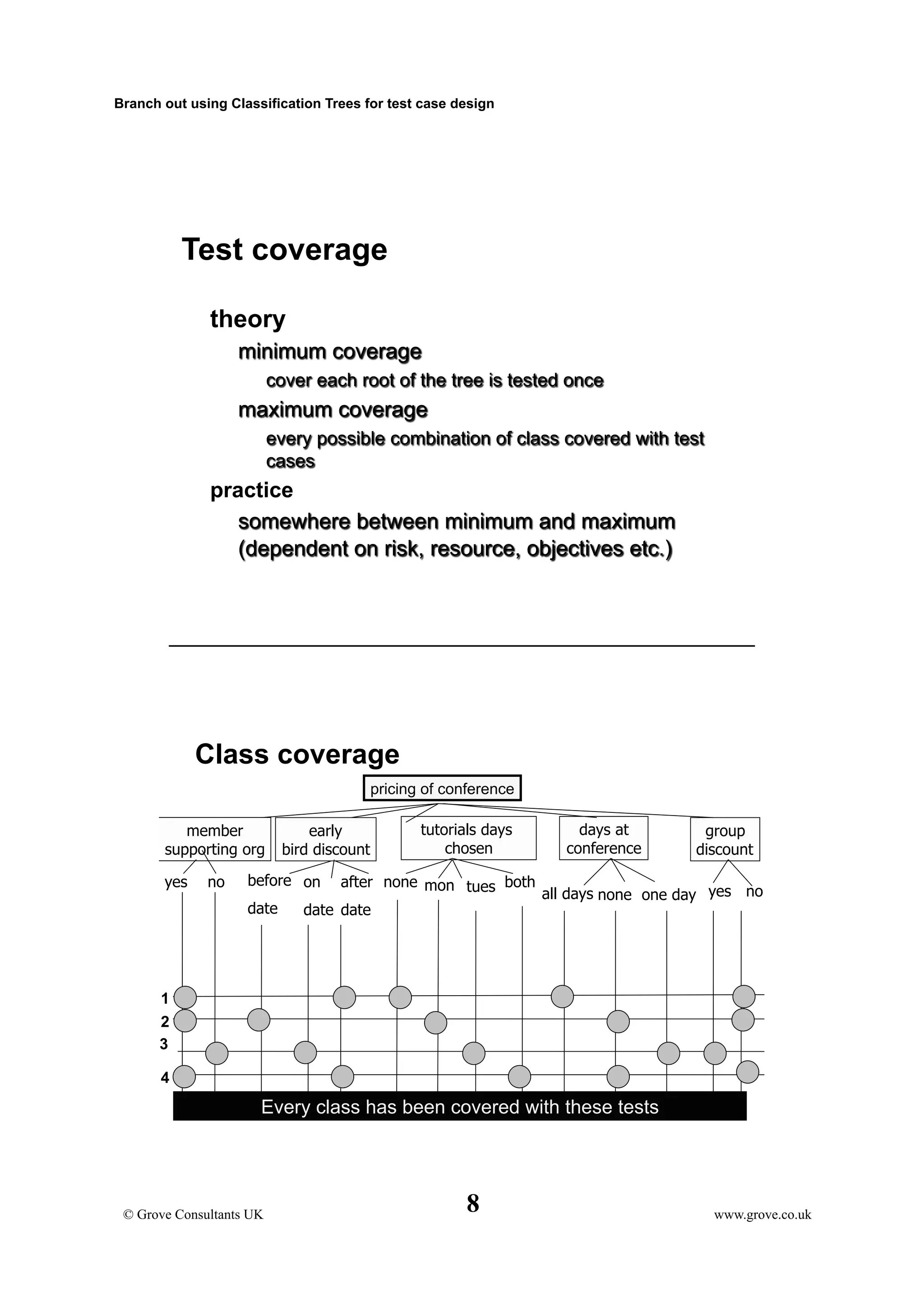 Julie Gardiner - Branch out using Classification Trees for Test Case ...