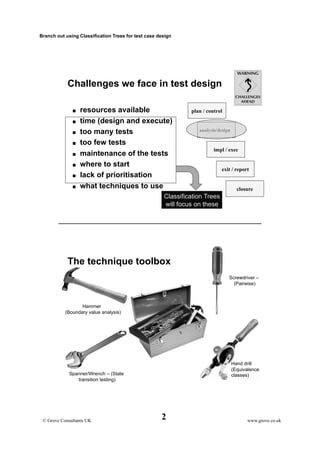 Julie Gardiner - Branch out using Classification Trees for Test Case ...