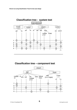Julie Gardiner - Branch out using Classification Trees for Test Case ...