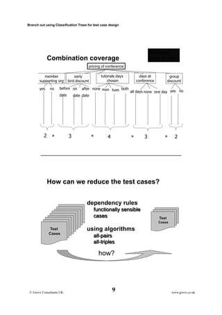 Julie Gardiner - Branch out using Classification Trees for Test Case ...