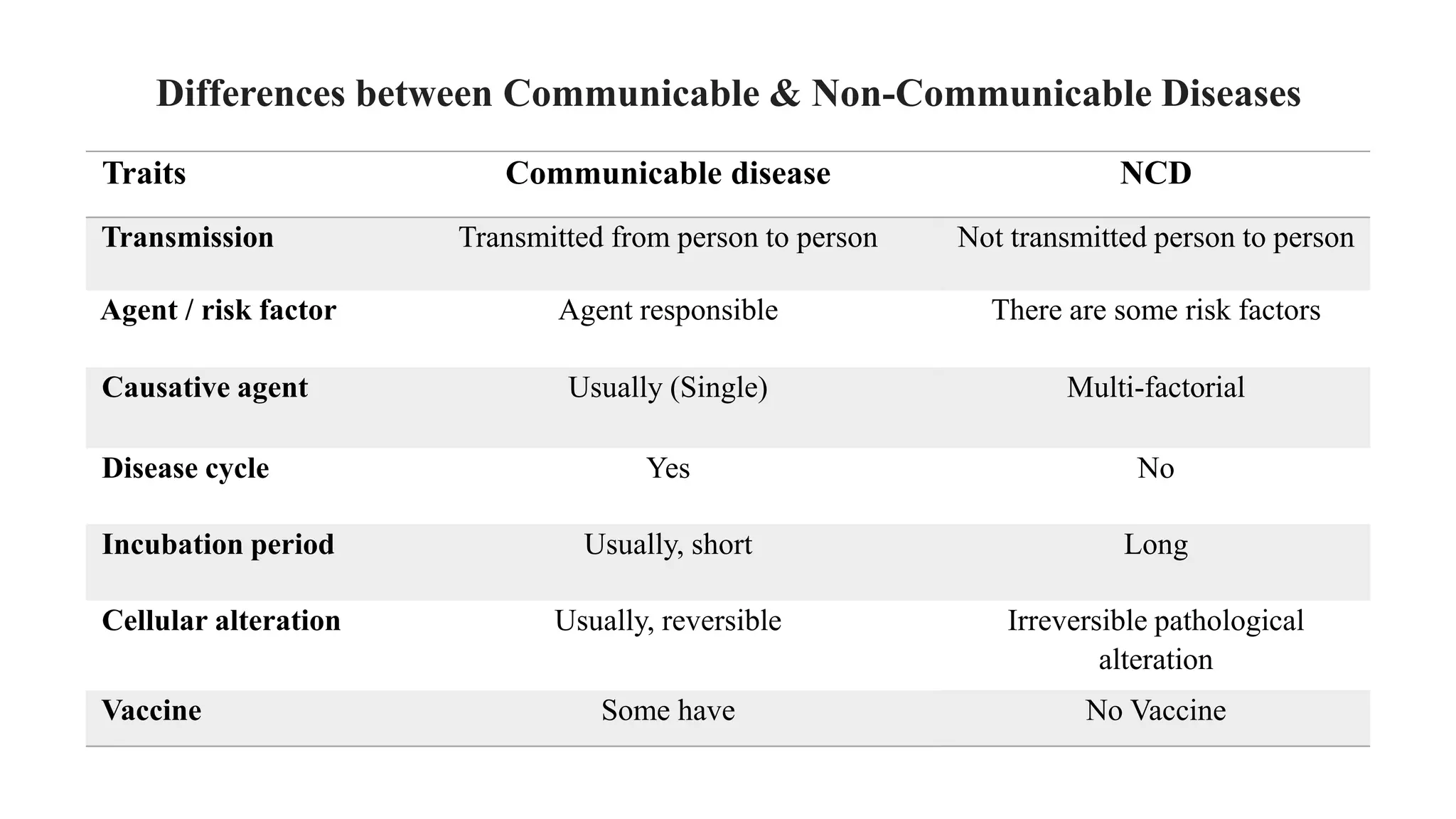 Noncommunicable Disease NCD.pptx