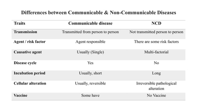 Noncommunicable Disease NCD.pptx