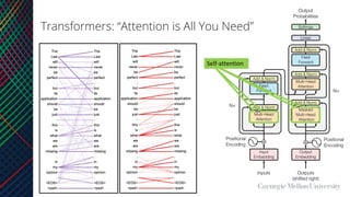 Language Model Basics - Components of a Generic Attention Mechanism | PPT