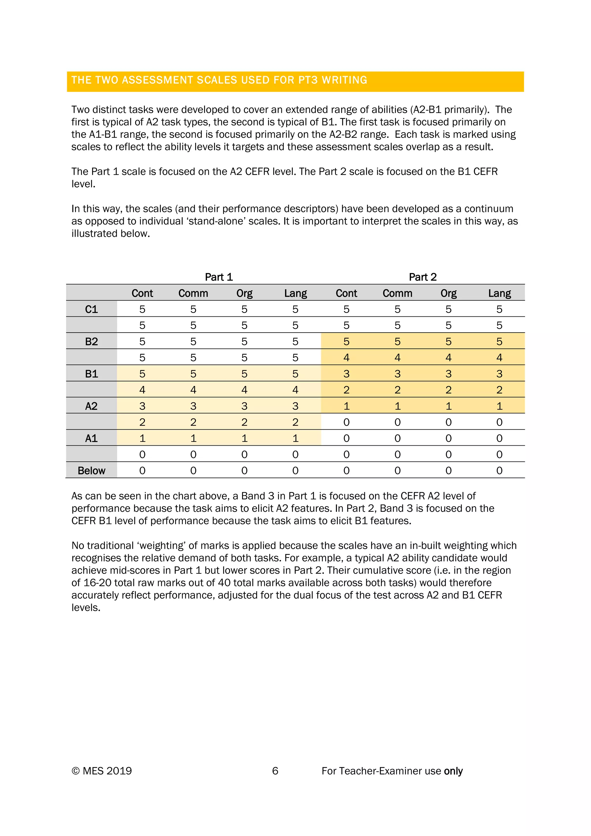 W1 mes pt3 instructions to writing examiners v3 | PDF