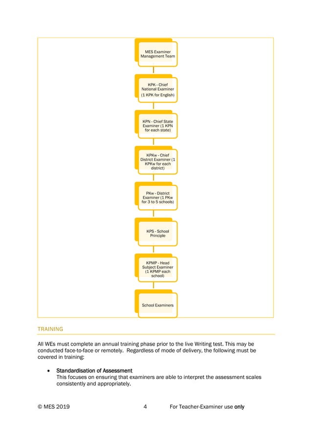 W1 mes pt3 instructions to writing examiners v3 | PDF | Standardized ...