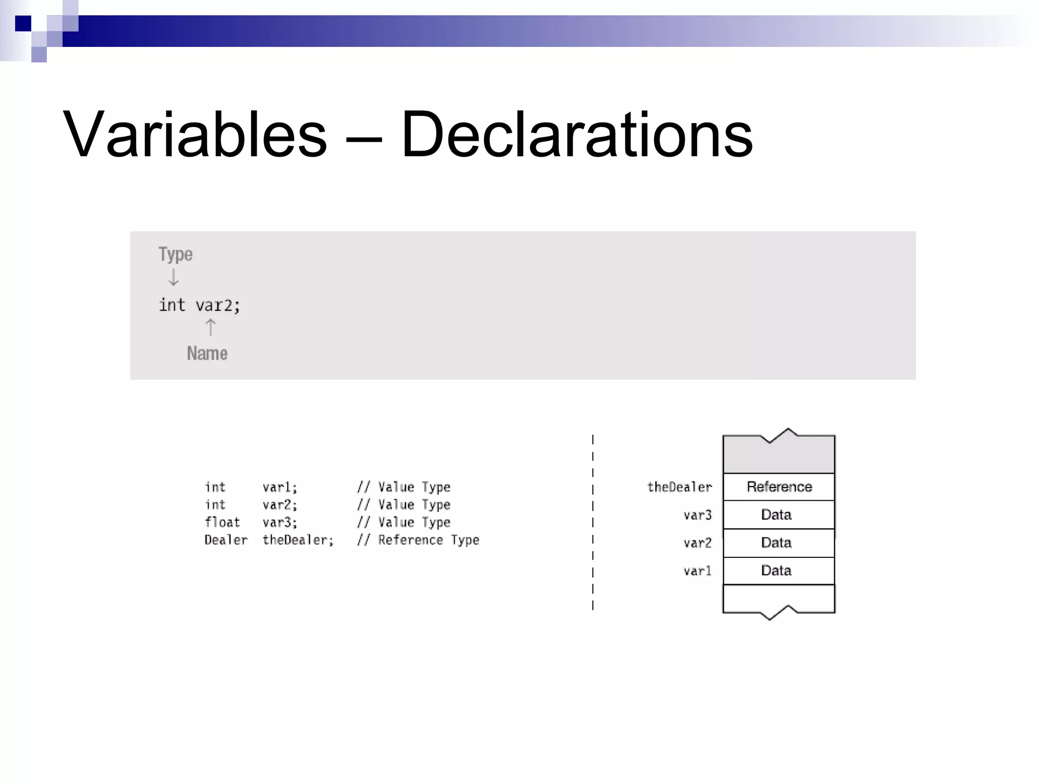 D1 Overview of C# programming | PPT
