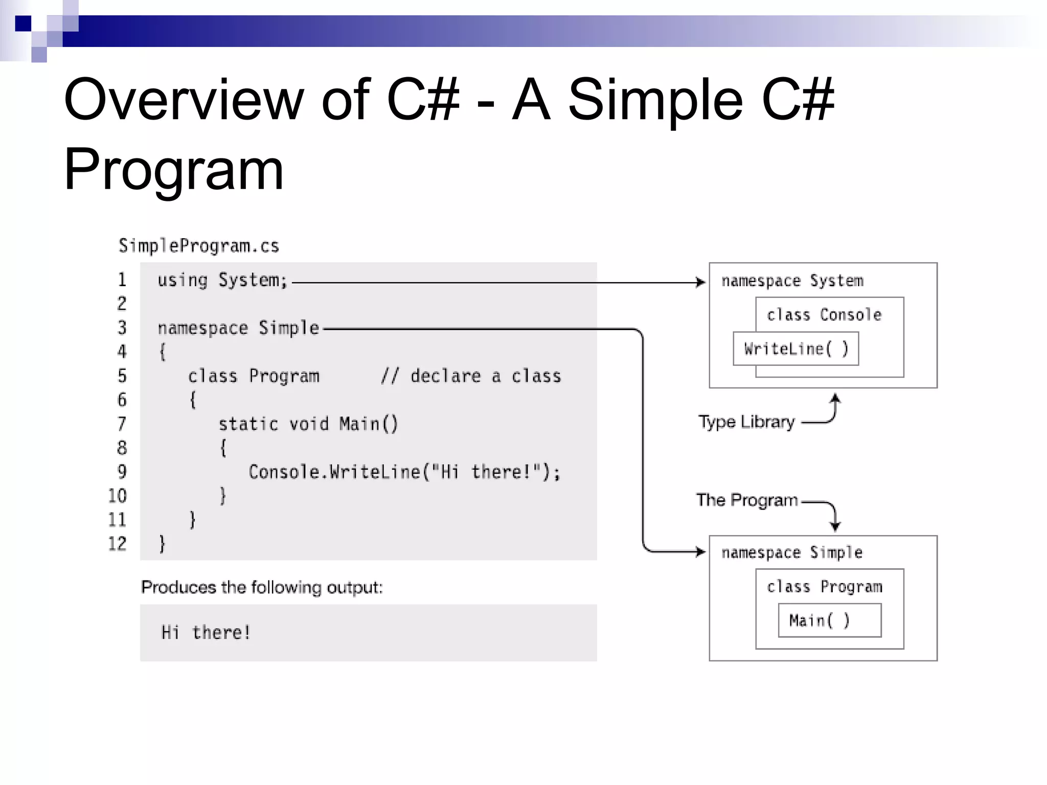 D1 Overview of C# programming | PPT