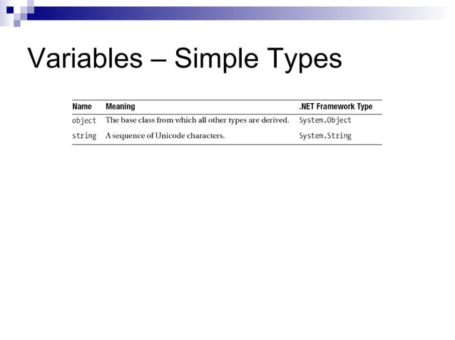 D1 Overview of C# programming | PPT
