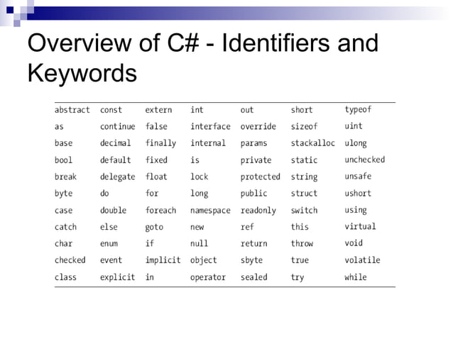D1 Overview of C# programming | PPT