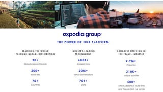 How Expedia’s Entity Graph Powers Global Travel | PPTX