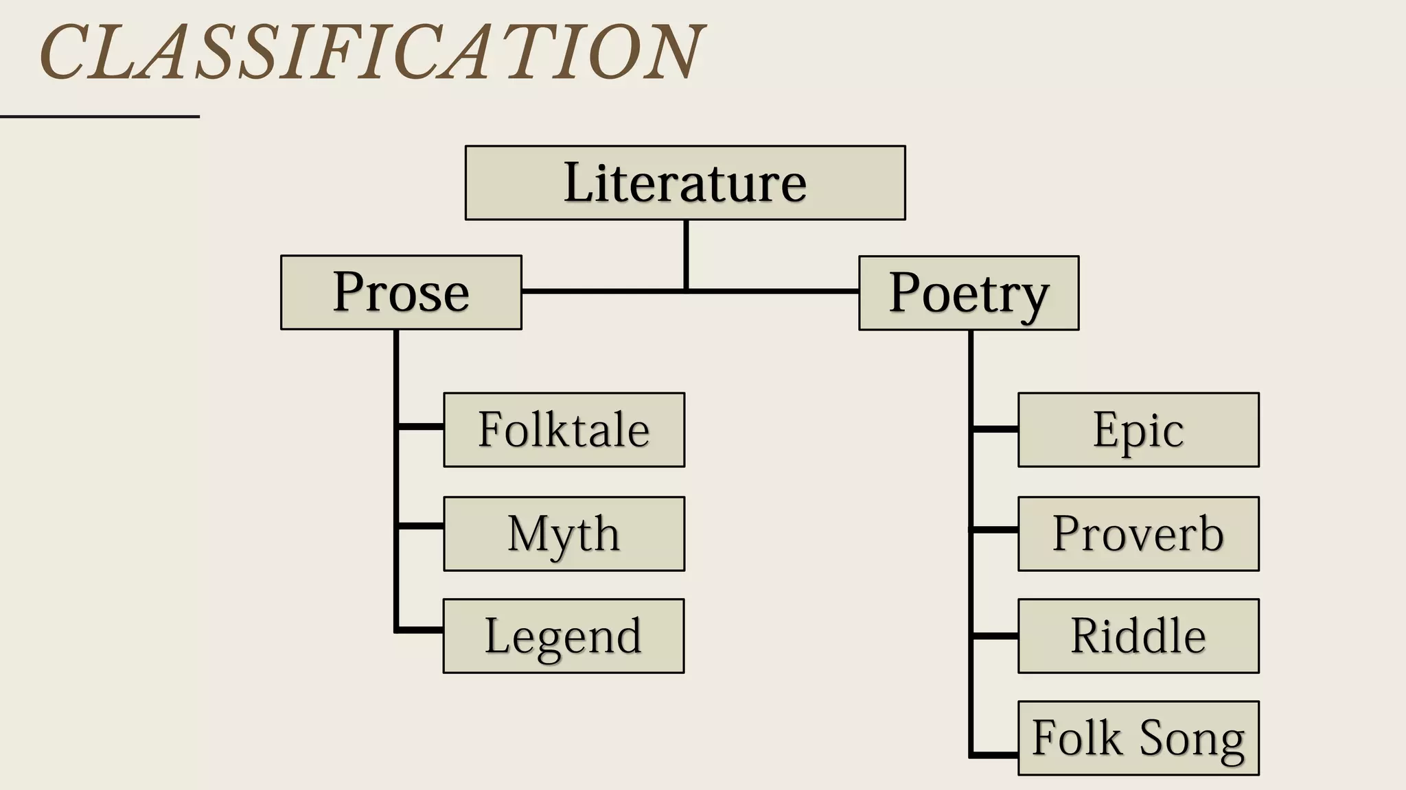 Philippine Literature during the Pre- Colonial Period | PDF