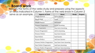 W1 Q2 ENGLISH 5.aspects and types of verb | PPT