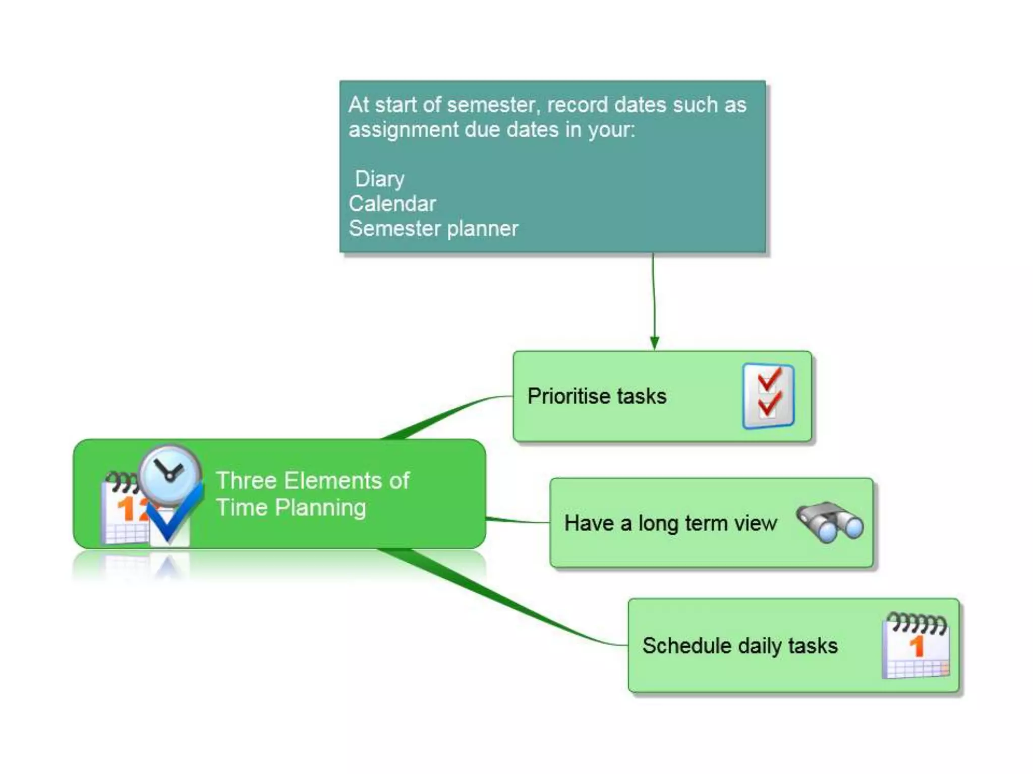 W1 time management | PPT