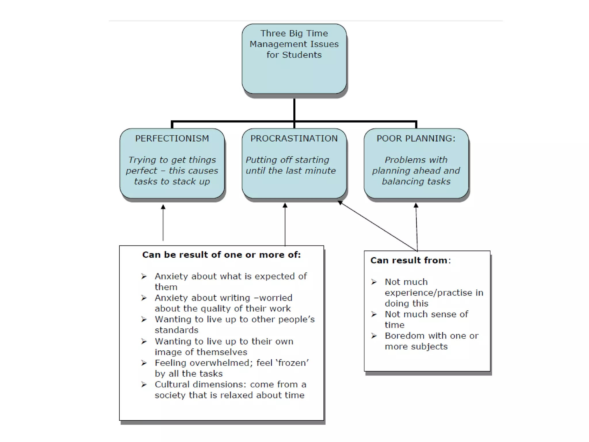 W1 time management | PPT