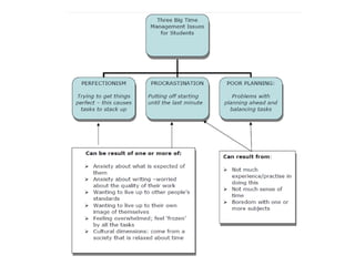 W1 time management | PPT