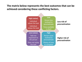 W1 time management | PPT