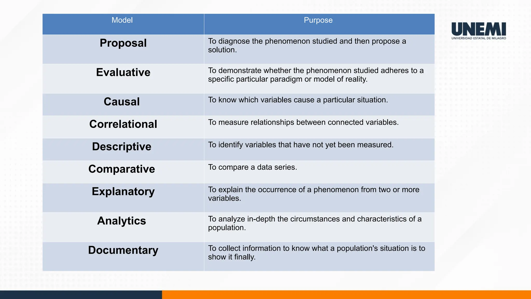 Week1 U1 T1 s 1&2 ACTION research L7.pptx