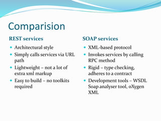 Introduction to WebServices | PPTX | Web Development | Internet