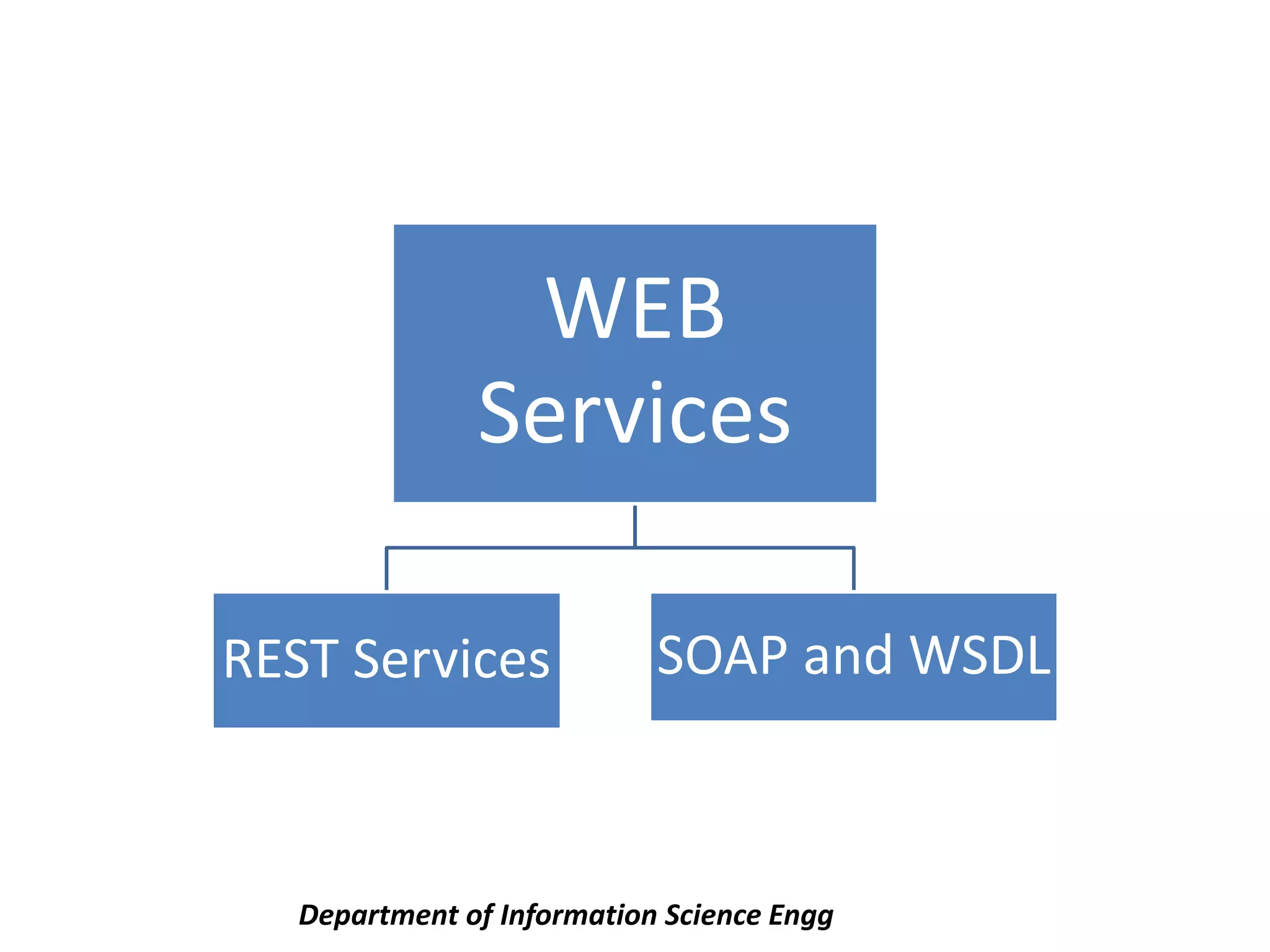 Mule Webservices | PPT