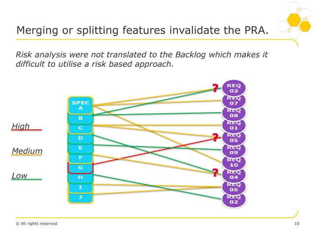 Bram Bronneborg - Agile Testing Isn’t Risking It! - EuroSTAR 2012 | PPT