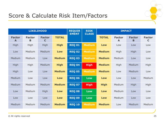 Bram Bronneborg - Agile Testing Isn’t Risking It! - EuroSTAR 2012 | PPT