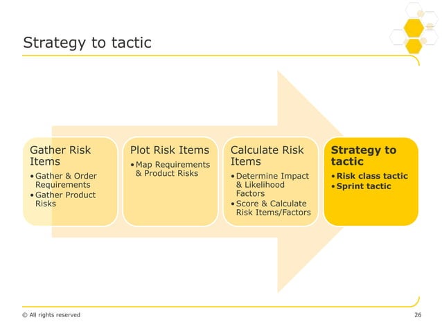 Bram Bronneborg - Agile Testing Isn’t Risking It! - EuroSTAR 2012 | PPT