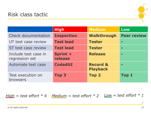 Bram Bronneborg - Agile Testing Isn’t Risking It! - EuroSTAR 2012 | PPT