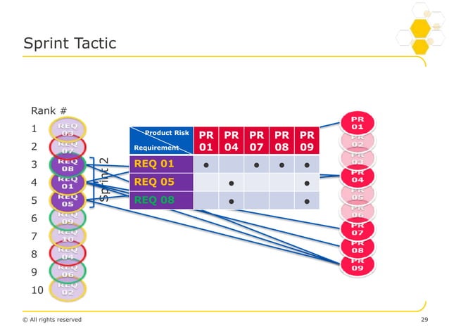 Bram Bronneborg - Agile Testing Isn’t Risking It! - EuroSTAR 2012 | PPT