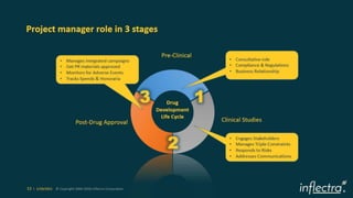 Emerging Role of Project Management in Drug Discovery and Supply Chain ...